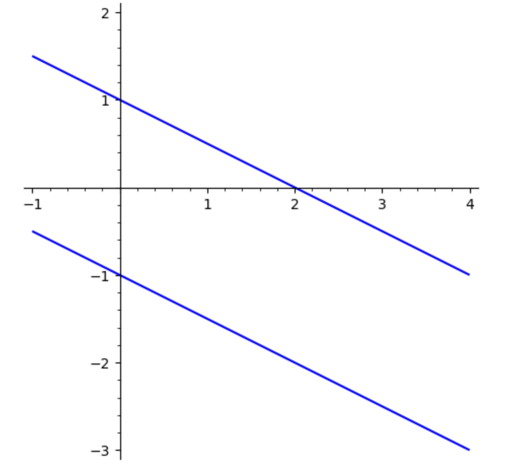 Linear Algebra Basics